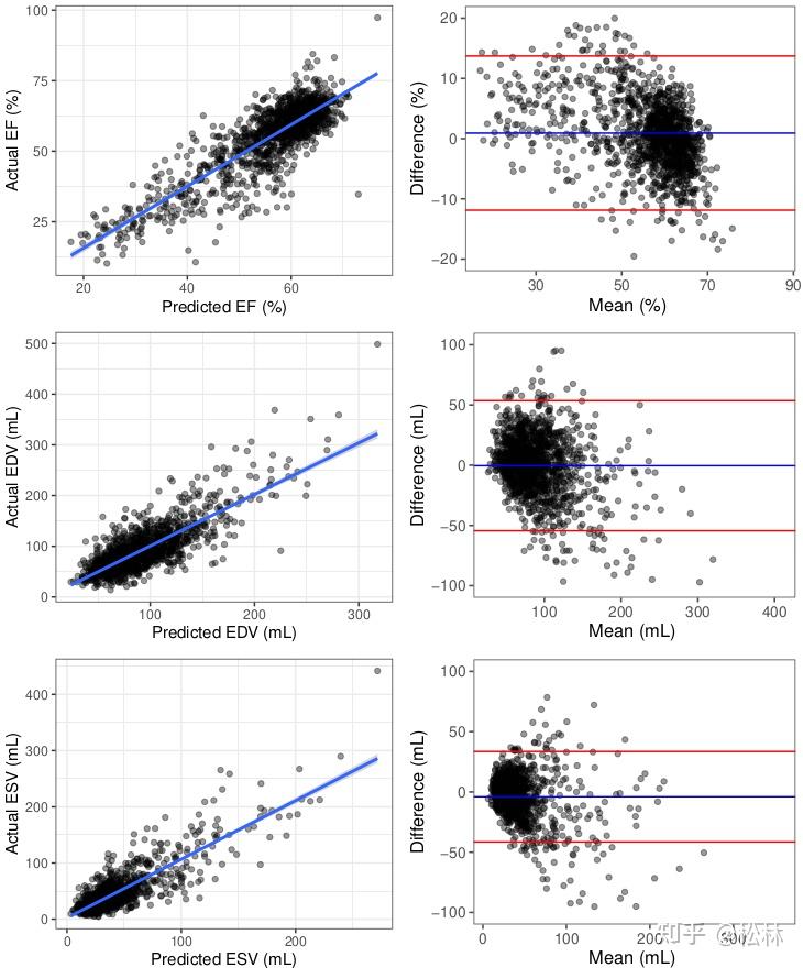 EchoNet-Dynamic: a Large New Cardiac Motion Viedo Data Resource for Medical Machine Learning - 知乎