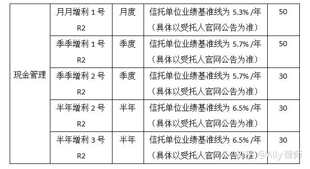 大资管｜信托、理财合同中的PR2、PR3、 PR4是什么？有哪些潜在合规与涉诉风险！ - 知乎