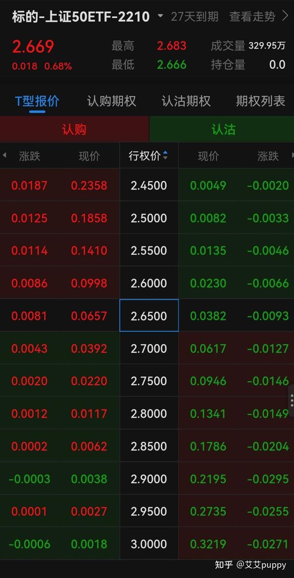 垂直价差：95%胜率的捡钱策略 - 知乎