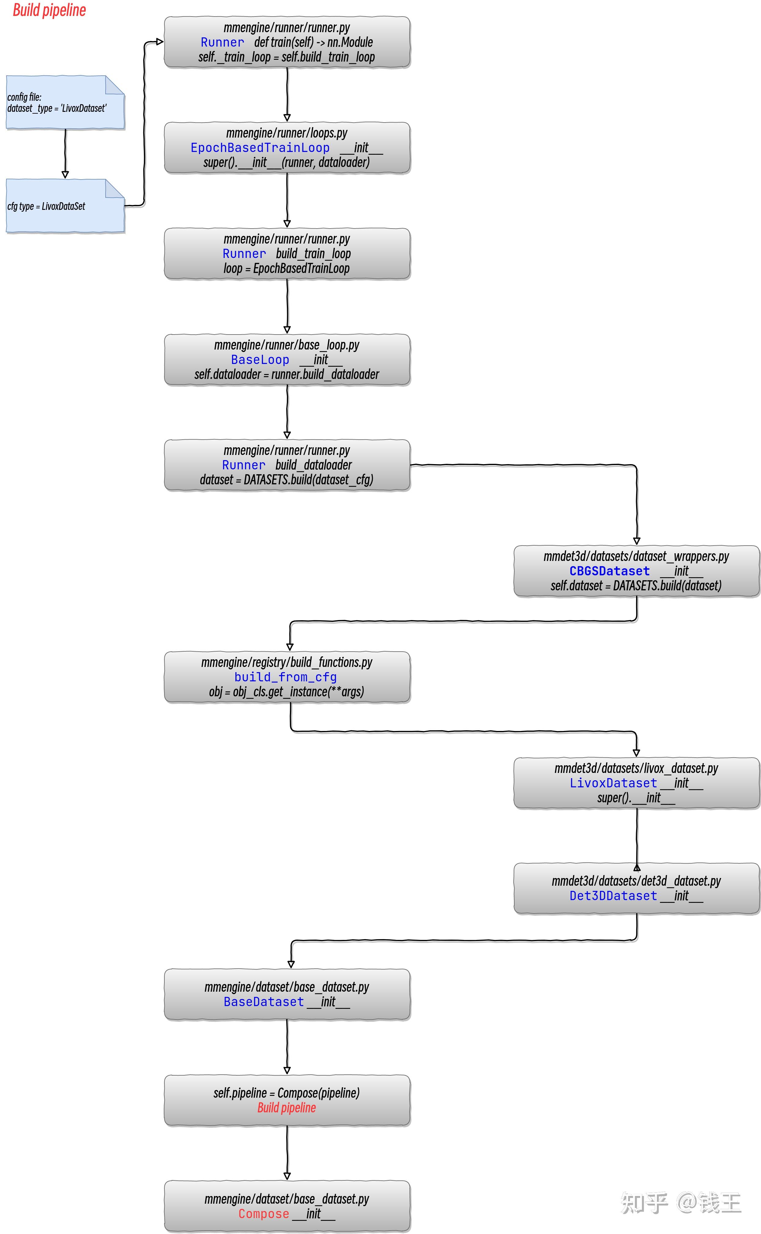 MMDetection 3D入门 - 知乎