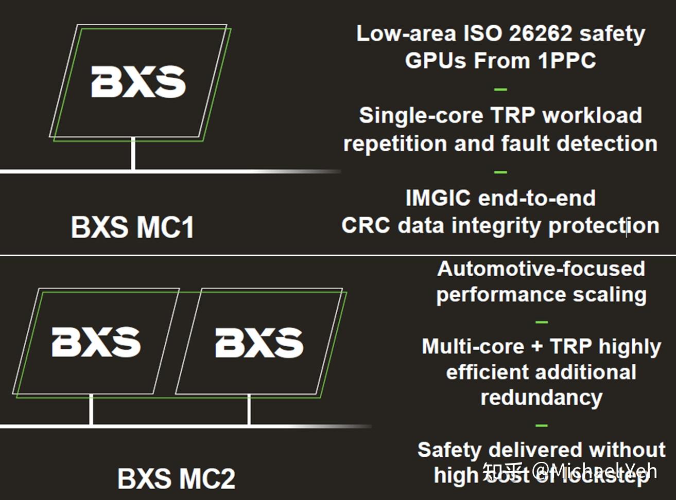 PowerVR系列GPU架构的演进（三） - 知乎