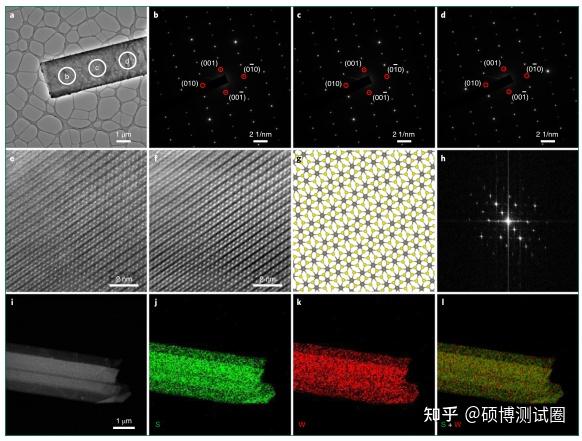 【文献汇总】一文读懂XPS应用研究及常见问答 - 知乎
