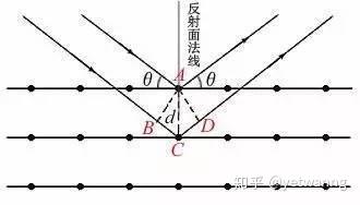 一文搞定材料晶体结构分析（借助Jade，FindIt，和Material Studio软件） - 知乎