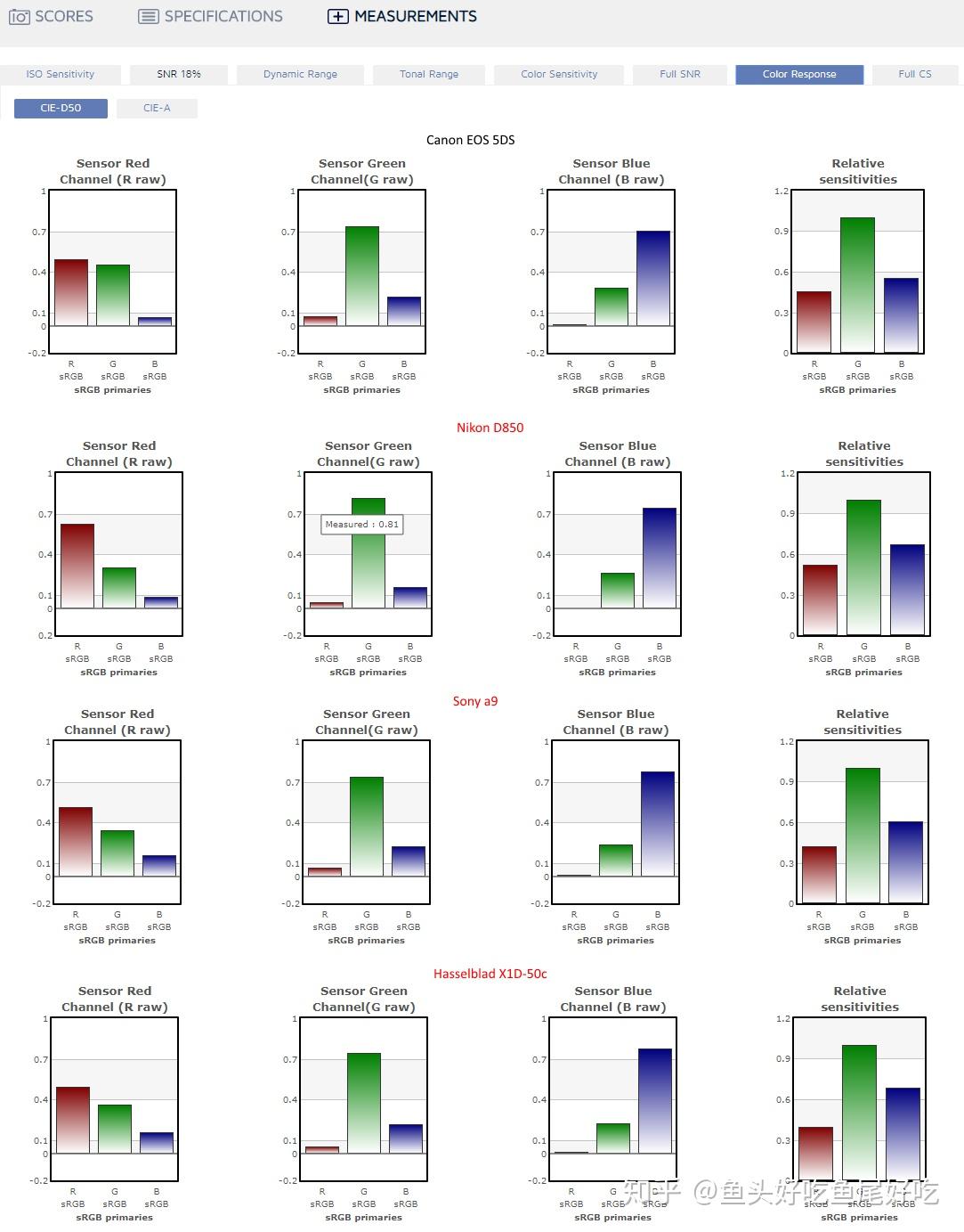华为P30 Pro使用的超光谱Quad Bayer RYYB CMOS相比传统RGB排列有何异同呢？ - 知乎
