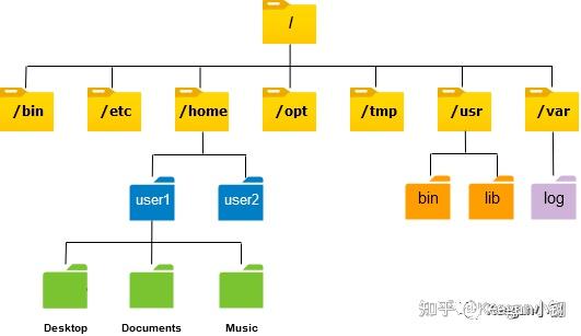 层级化NFT标准诞生：EIP-6150 - 知乎
