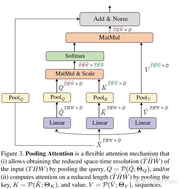 Vision Transformer 阅读笔记（Multi-scale多尺度，自用） - 知乎
