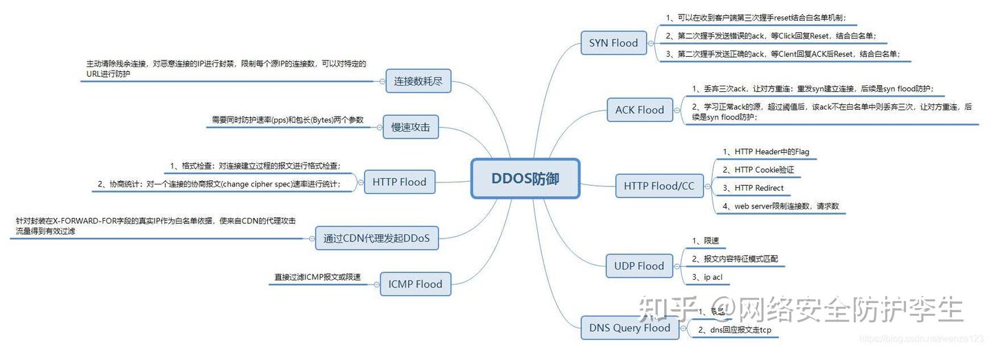 常见网络攻击原理及其防御 - 知乎