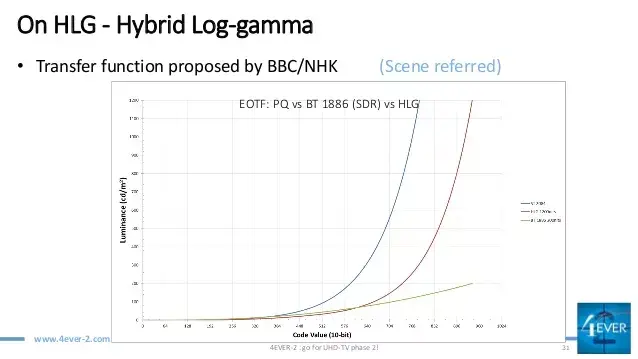 科普 | 什么是HLG？ - 知乎