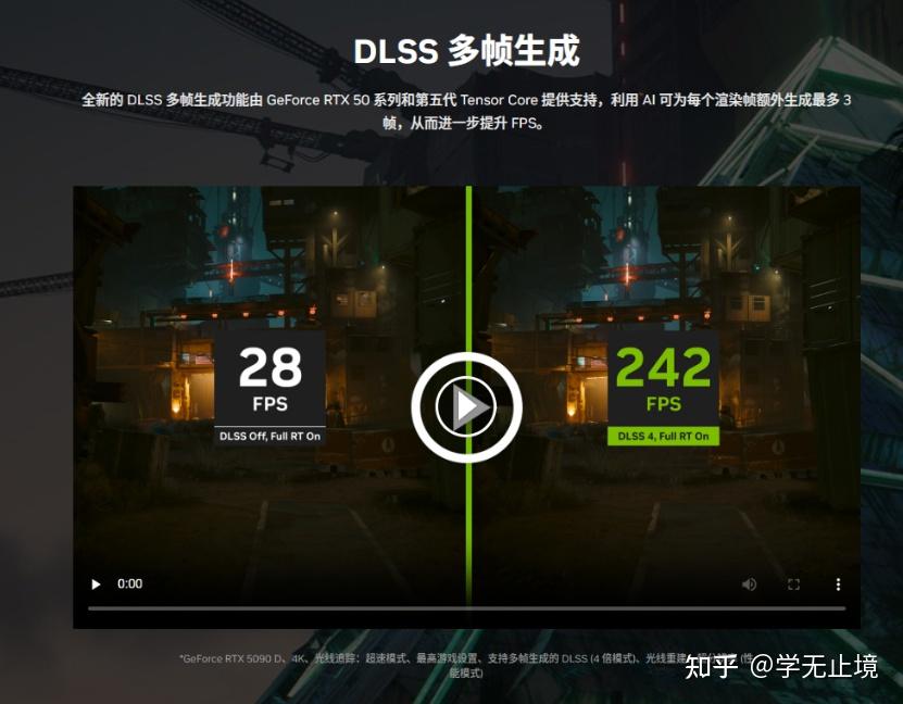 英伟达 DLSS 4 技术发布，首发支持超 75 款游戏和应用，该技术有哪些亮点？ - 知乎