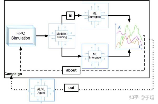 Mindspore Ai科学计算系列(55):智能科学工作流(ai4sci Workflow)对算力使用思考 知乎
