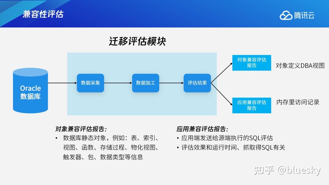 一文详解TDSQL PG版Oracle兼容性实践 - 知乎