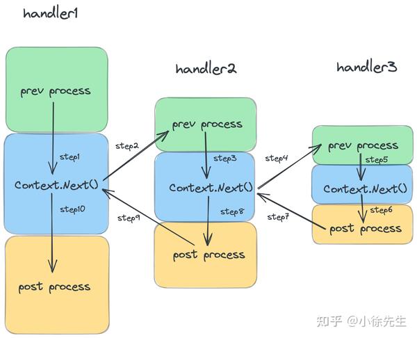 解析 Gin 框架底层原理 - 知乎