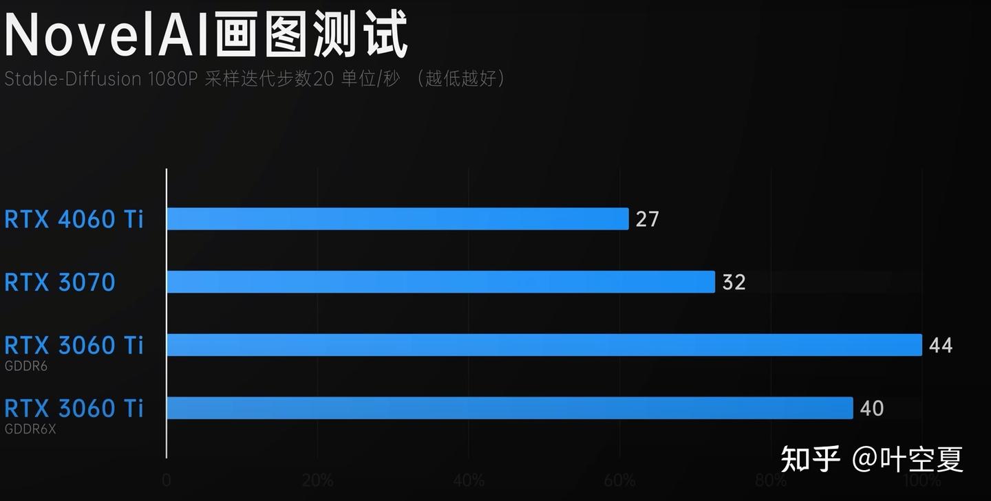 4060ti显卡哪家好？（2025年3月更新）