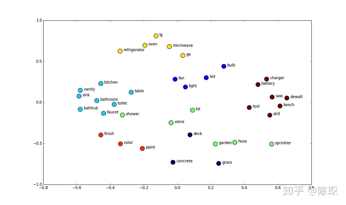 [AI工程师必读]关于AutoEncoder你应该知道的 - 知乎