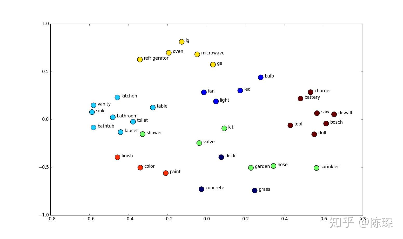 [AI工程师必读]关于AutoEncoder你应该知道的 - 知乎