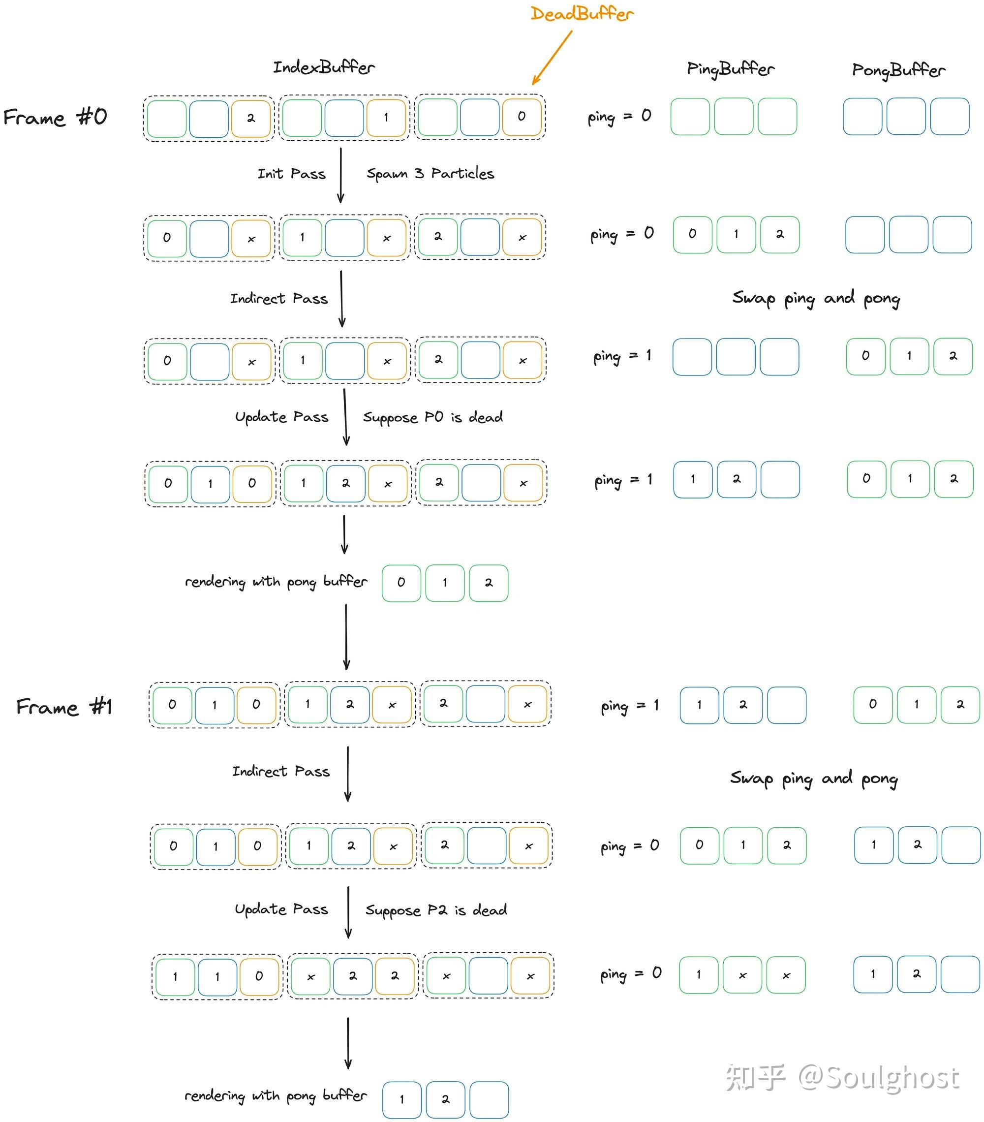 GPU Particle 研究 - Bevy Hanabi 篇(一) - 知乎