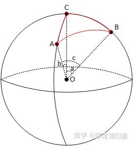 经纬度基本知识 - 知乎