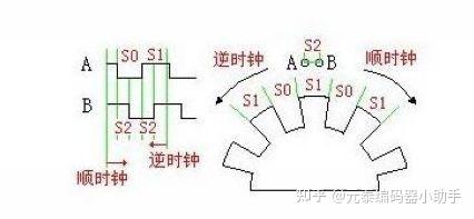 EC11旋转编码器 - 知乎