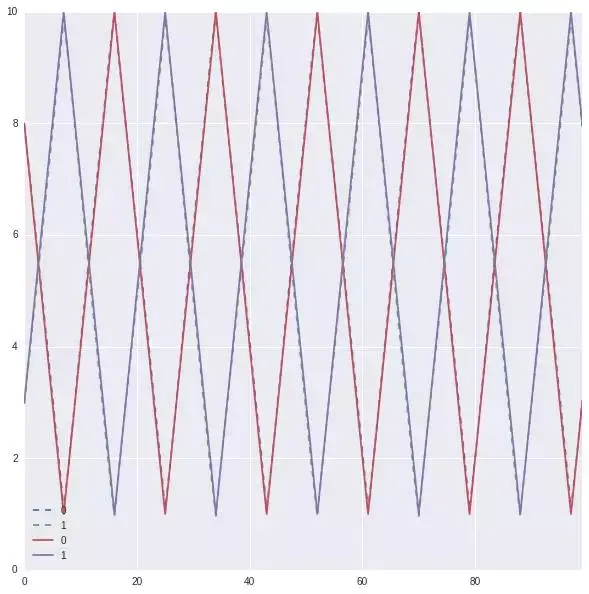 最全 LSTM 模型在量化交易中的应用汇总（代码+论文） - 知乎