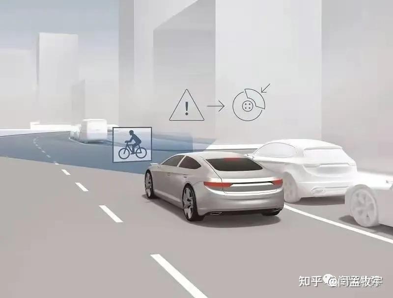 万字长文，全面解读UN ECE R152 AEB法规 - 知乎