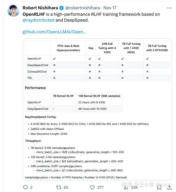 OpenRLHF——新时代的RLHF框架 - 知乎