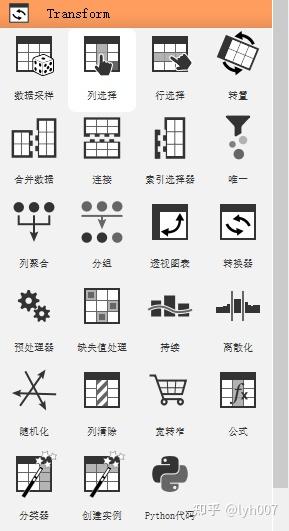 Orange3入门(Orange3Dev) - 知乎