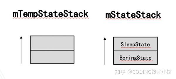 一文详解 Android状态机StateMachine 使用方式及实现原理 - 知乎