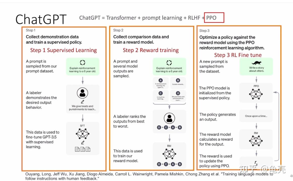 强化微调-ReFT论文讲解 - 知乎