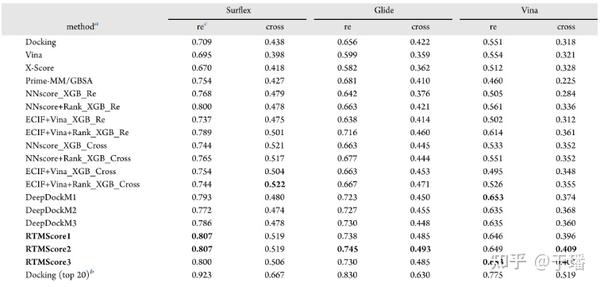MindSpore AI科学计算系列（23）：用于结合构象预测和虚拟筛选的打分函数RTMScore - 知乎