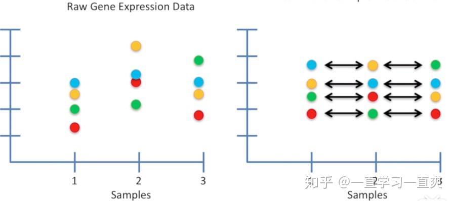 AutoGluon-Tabular中总结的模型训练S操作 - 知乎
