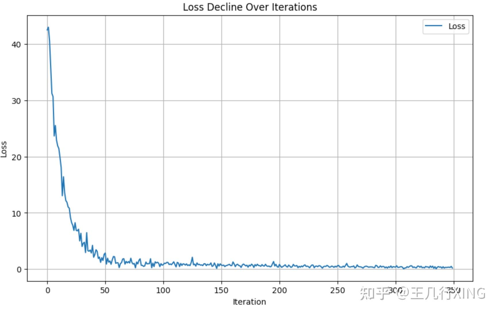 三种梯度下降的对比：SGD vs Batch vs Mini Batch - 知乎