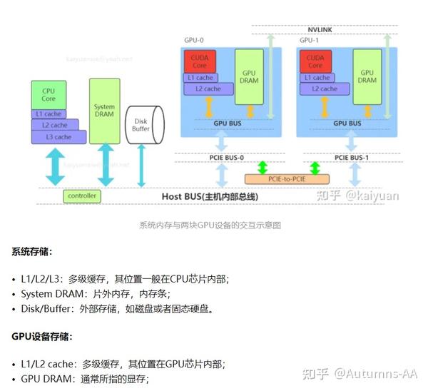 shader12-GPU内存架构/Zbuffer/Stencil buffer /Frame Buffer - 知乎