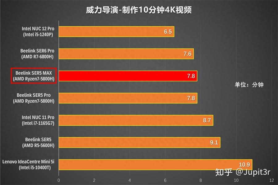 5800H仍很能打——零刻SER5 MAX迷你主机评测