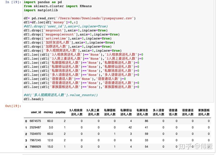 K Means 分析付费用户分群（含 Python 代码） 知乎 