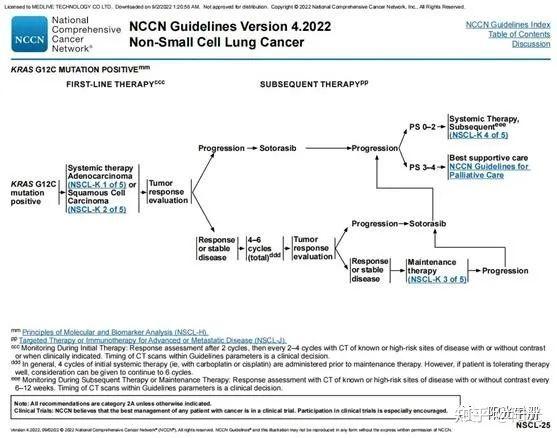 【干货】KRAS突变治疗总结 - 知乎
