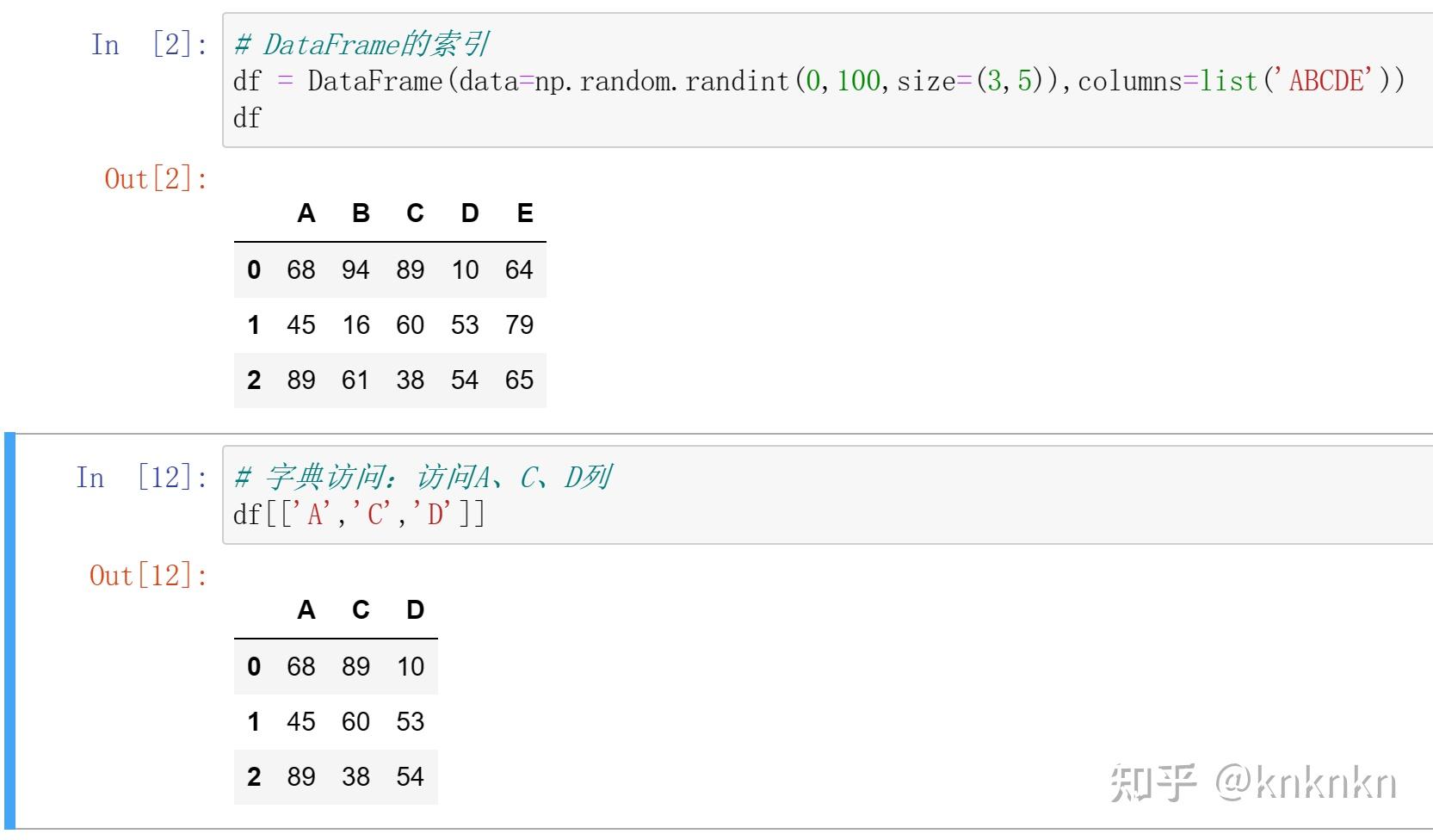 pandas的数据结构——DataFrame - 知乎