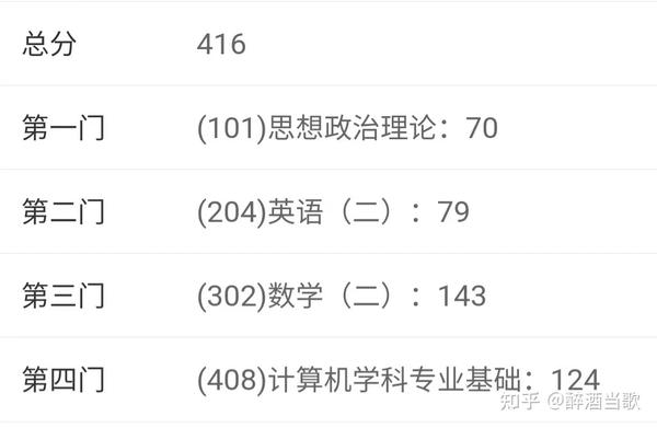 23届考研22408计算机考研初试416分经验贴 - 知乎