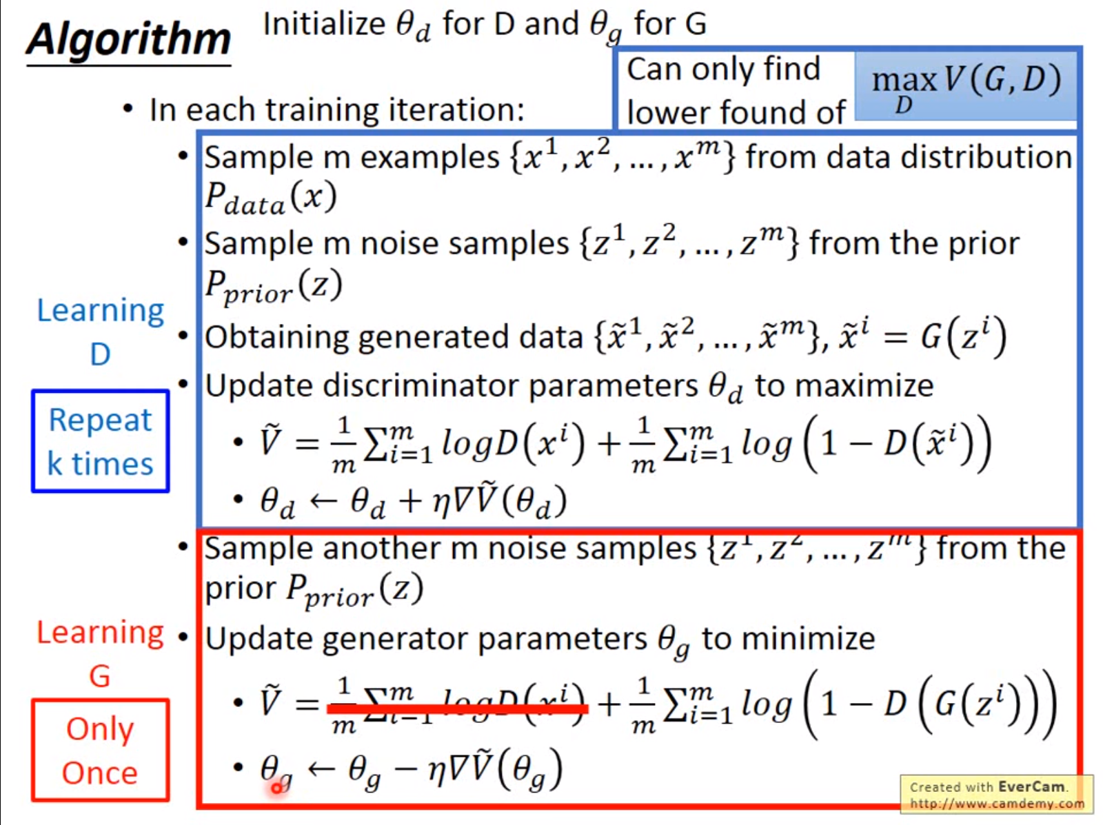 GAN原理学习笔记 - 知乎