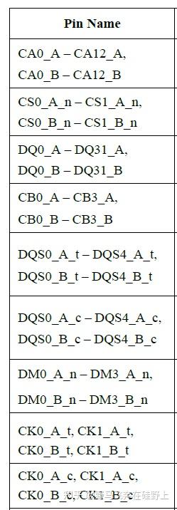 UDIMM、RDIMM和LRDIMM内部结构 - 知乎