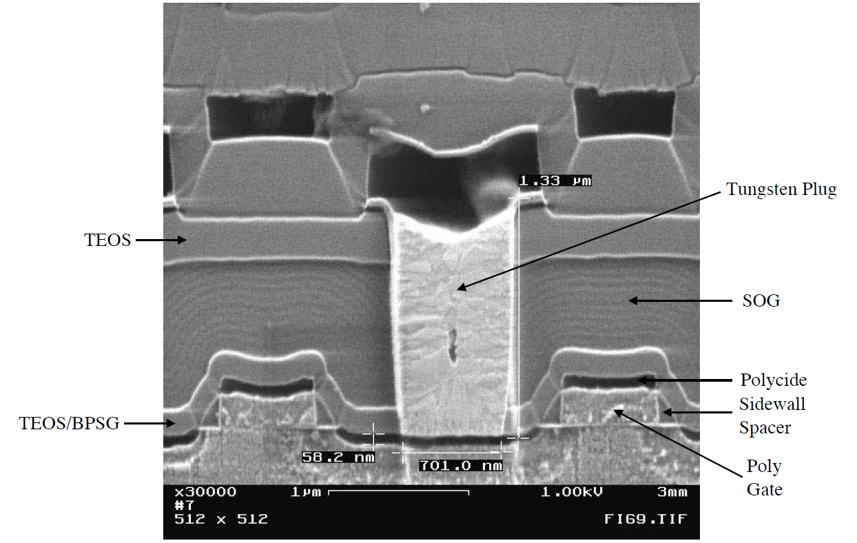 深亚微米CMOS技术 - 知乎