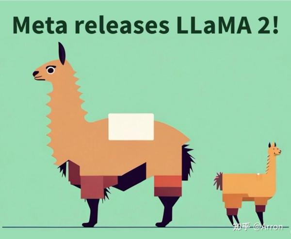Meta发布升级大模型LLaMA 2：开源可商用 - 知乎