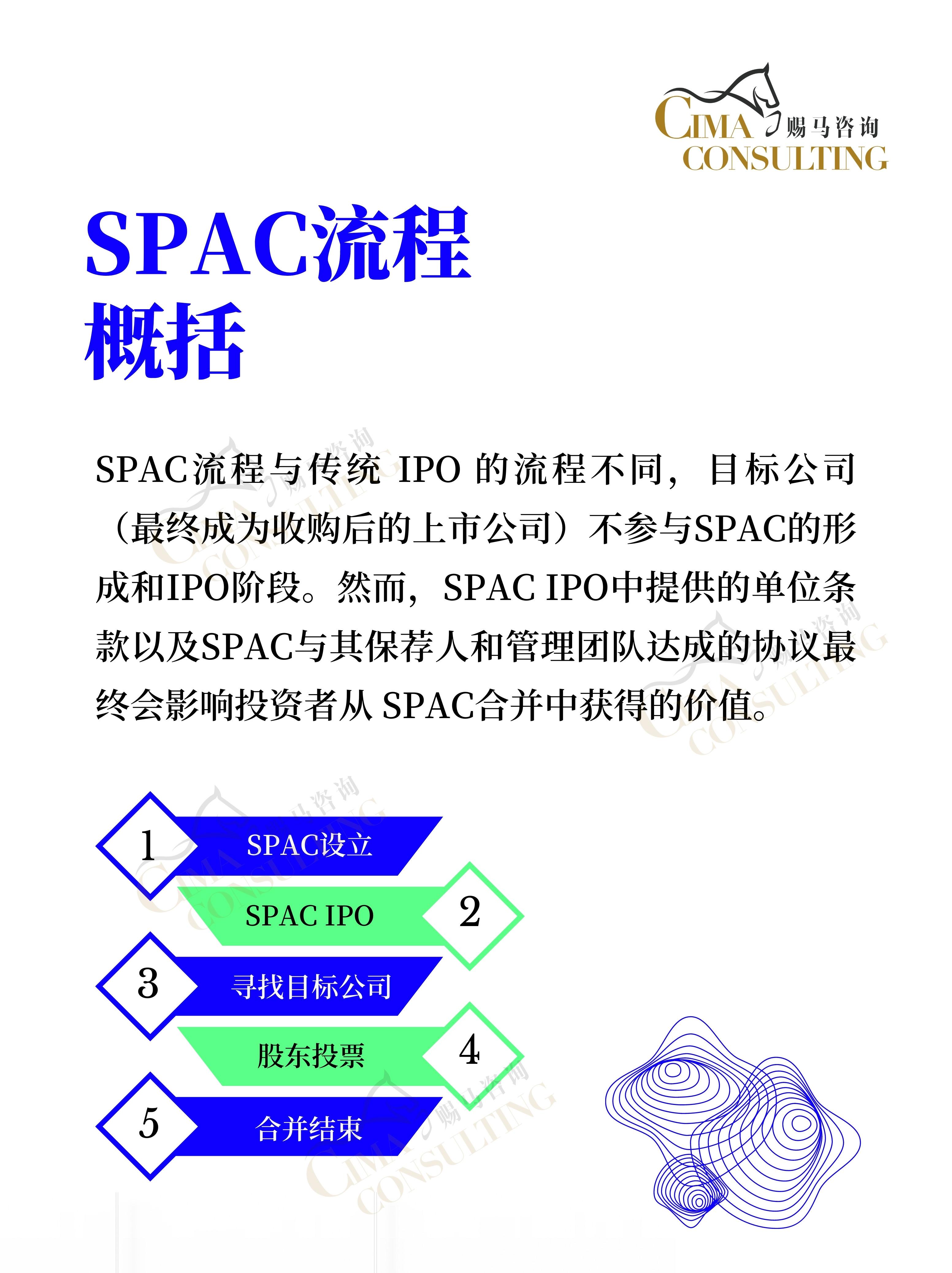 香港SPAC上市 | （二）SPAC的流程 - 知乎