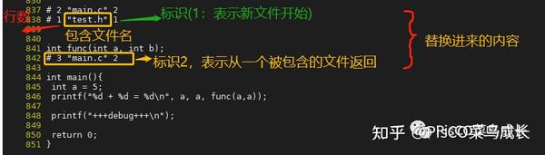 干货满满 | 一篇文章带你深入浅出地理解C/C++语言的编译过程 - 知乎