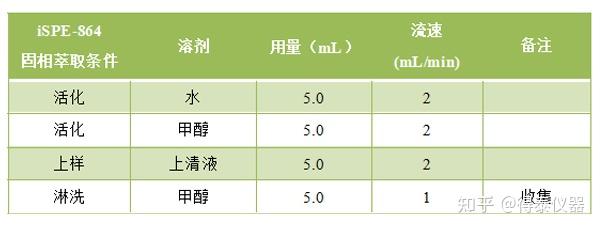 Detelogy应用分享：化工产品中全氟辛烷磺酸（PFOS）测定的前处理方案 - 知乎
