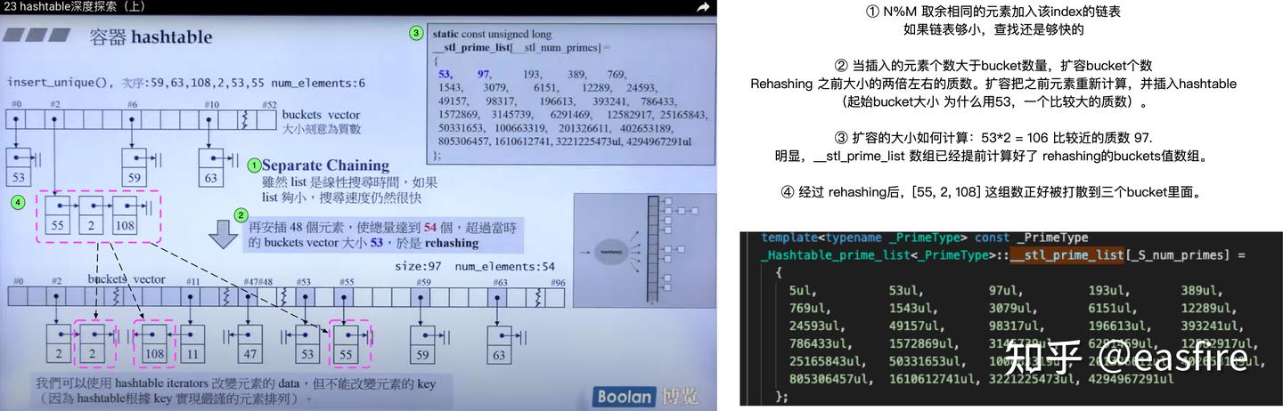 C++ · STL标准库容器[Hashtable/Unordered set+multiset/ map+multimap ...