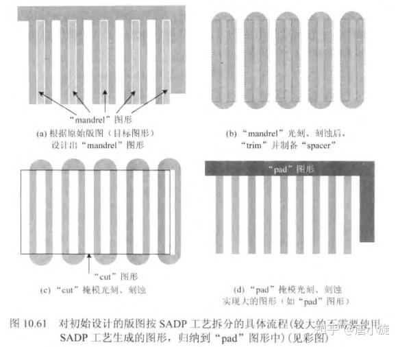 自对准双重成像技术（SADP） - 知乎