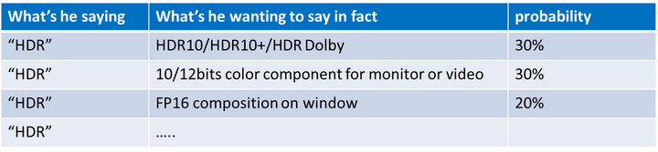 HDR on Android : (上) - 知乎