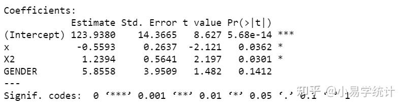R语言|平滑曲线与阈值效应分析(一) - 知乎
