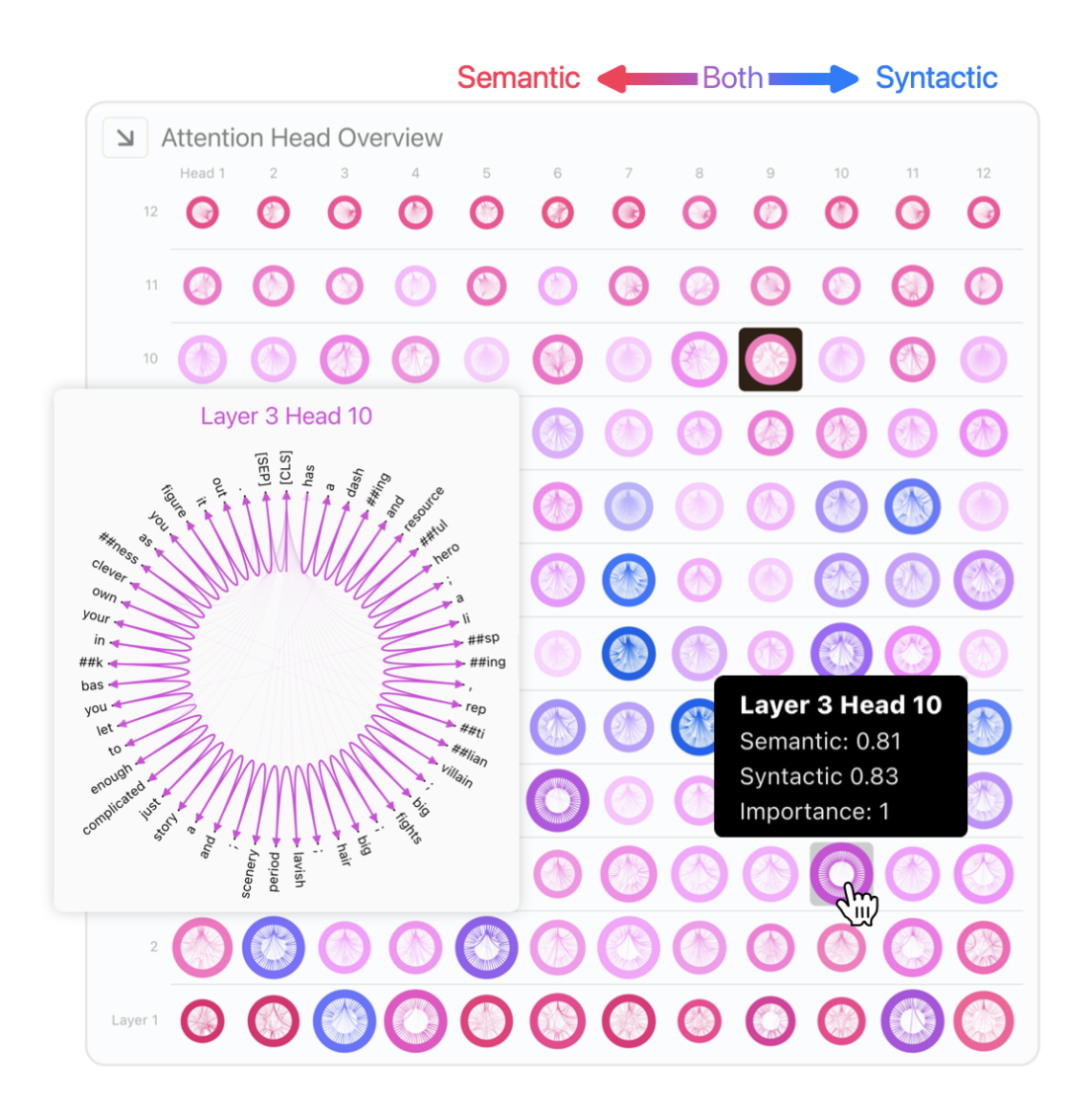 推荐一个可交互的 Attention 可视化工具！我的Transformer可解释性有救啦？ - 知乎