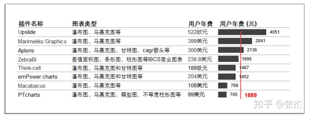 Excel新版图表插件-EasyShu安装与学习 - 知乎